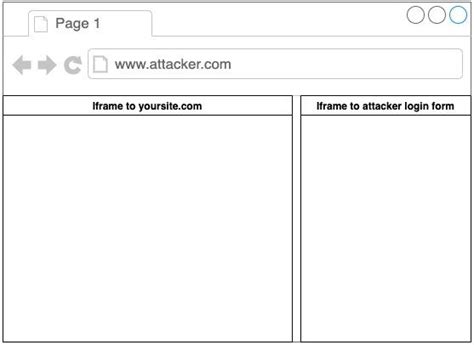 iframe security threats and the prevention