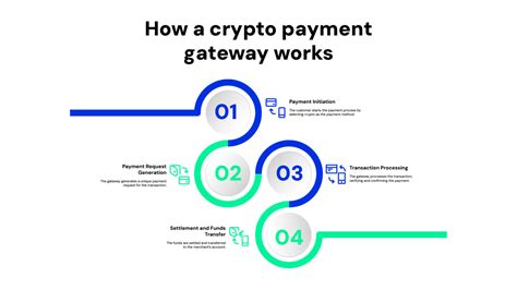 How To Accept Crypto Payments 2025 Guide Blog Bitpace