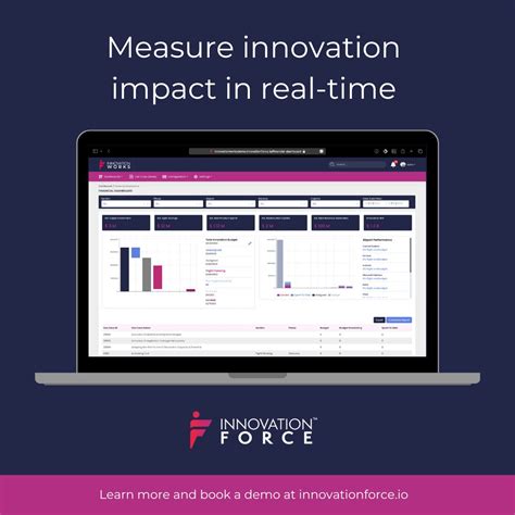 Innovationforce On Linkedin Innovationmanagement Innovationworks