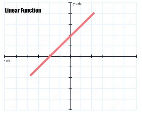 Premium Vector Vector Illustration Of Linear Function Graph On A Checkered Sheet Of Paper