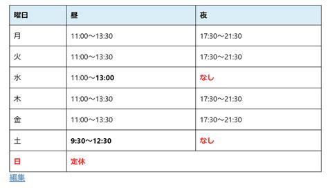 『wordpress テーブルの行の色を交互に変えるには Tablepress』 さねたにブログ