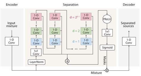 Kai Li 李凯 Homepage