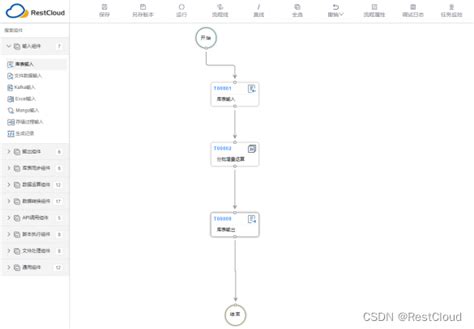 Restcloud新手小白使用感受restcloud中 Lastendtime怎么使用 Csdn博客