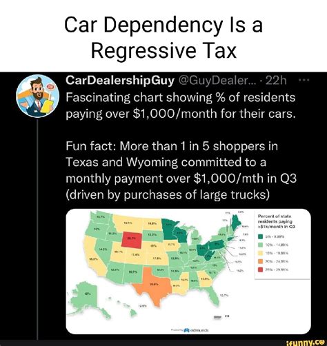 Car Dependency Is A Regressive Tax Cardealershipguy Guydealer
