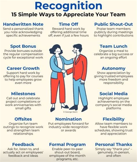 Charles Owolabi Mniaarcon On Linkedin Leadership