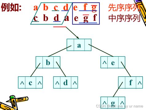 数据结构与算法·第6章【树】 三叉链表 csdn博客