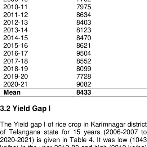 Potential Farm Yield Of Rice Crop Download Scientific Diagram