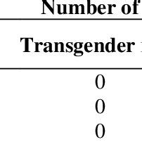 MPX In Different Ages Sex And Ethnic Groups Download Scientific Diagram