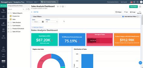 Create Dashboards Analytics Plus