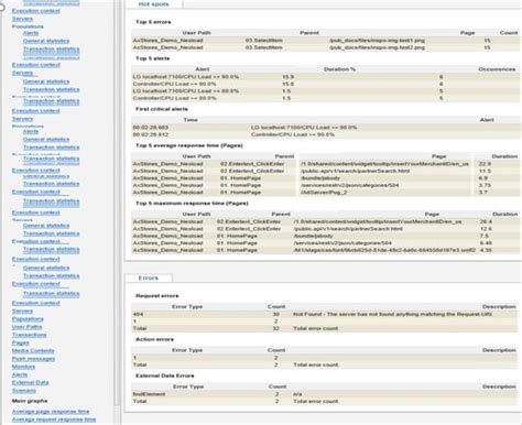 Create Populations Scenarios Test Execution And Reports In Neoload