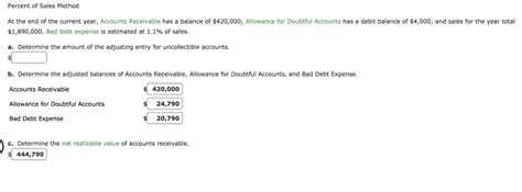 Solved Percent Of Sales Method At The End Of The Current Chegg Com