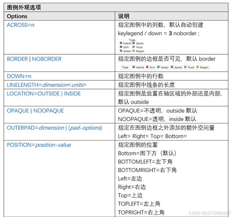 Sas Proc Sgplot绘图 Csdn博客