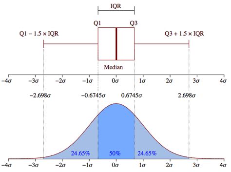 ESTADISTICANDO BOXPLOT DIAGRAMA DE CAJAS