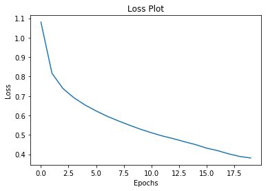 Dataloaders For Machine Learning Tensorflow PyTorch Hangar Documentation
