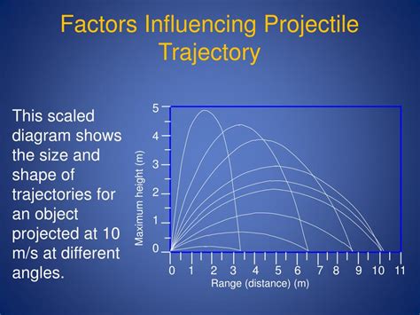 PPT Kinematics Of Projectile Motion PowerPoint Presentation Free Download ID