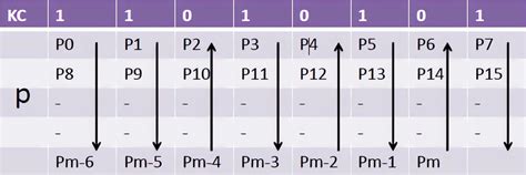 Values Cipher Key For Authentication Download Scientific Diagram