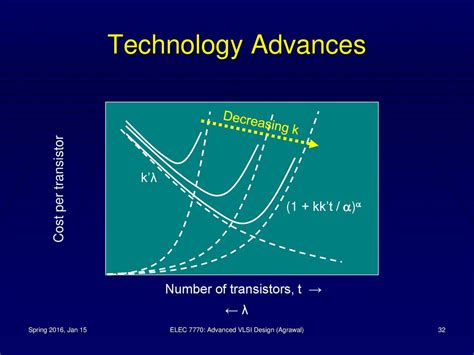 Vishwani D Agrawal James J Danaher Professor Ppt Download