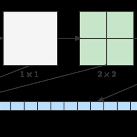 Illustration Of Spatial Pyramid Pooling Layer Download Scientific Diagram