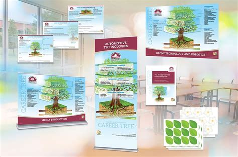 Tfs Results On Linkedin Career Tree Tfs Results