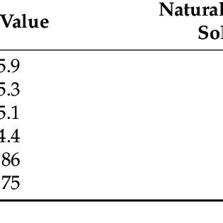 PKa Values Of Several Compounds Used In The Experiments Download Scientific Diagram