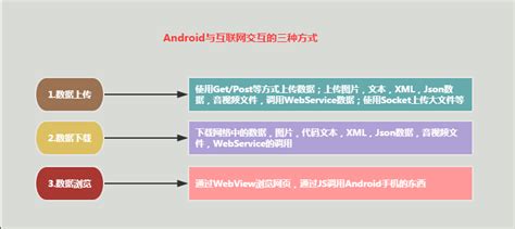 网络编程概述及协议 csdn博客