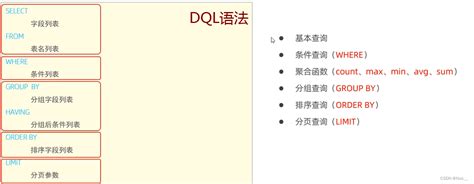 数据库sql语句分类ddldmldqldcl详细语法ldfqaql Csdn博客
