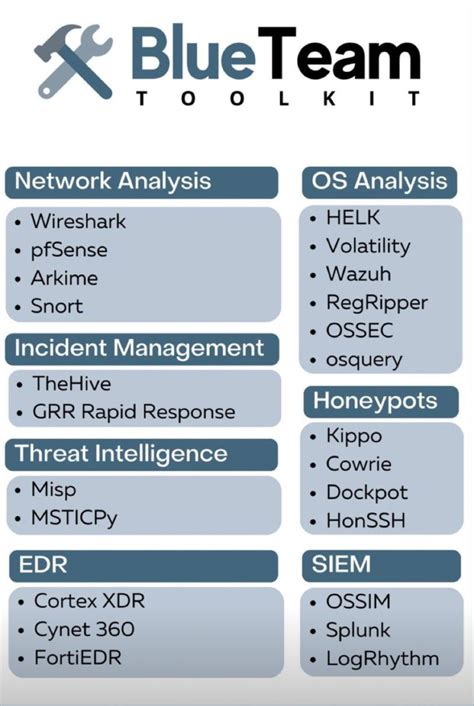 Cyber Security Cyber Attacks Cyber Security Hacking… Saher Abdelsattar