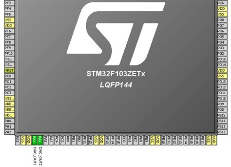 STM Digital To Analogue Converter DAC Embedded Lab