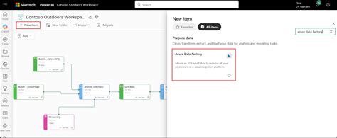 Modernizing Data Workflows With Microsoft Fabric The Business Value Of