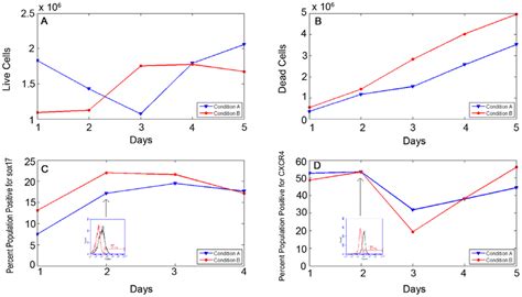 Experimental Results Of Cell Behavior During Endoderm Induction Download Scientific Diagram