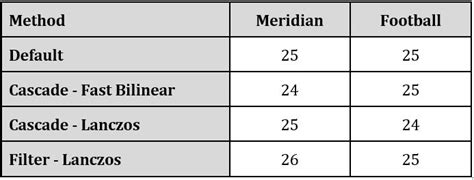 Maximizing Quality And Throughput In Ffmpeg Scaling Streaming Learning Center