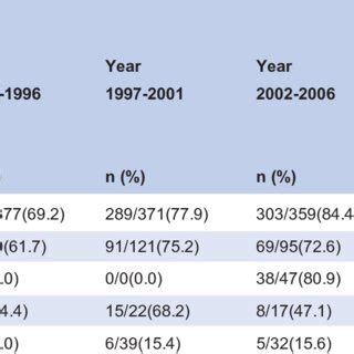 Positive Patch Test Results In Each Patch Test Series Download Scientific Diagram