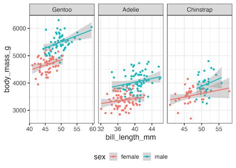 How To Specify The Order Of Panes In Facetwrap Data Viz With Python And R