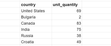 Powerbi Calculating Percentiles By Group In Power Bi Stack Overflow