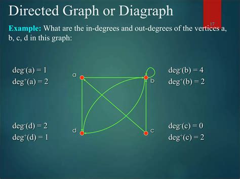Graph Theoryppt