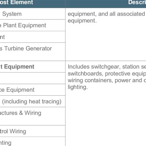 Cost Breakdown Structure Download Table
