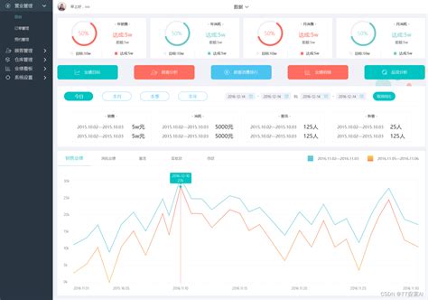后台系统界面，数据管理后台psd源文件监控系统后台管理设计psd源文件 Csdn博客