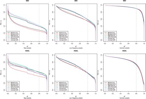 The Complementary Cumulative Distribution Plot Of Download Scientific