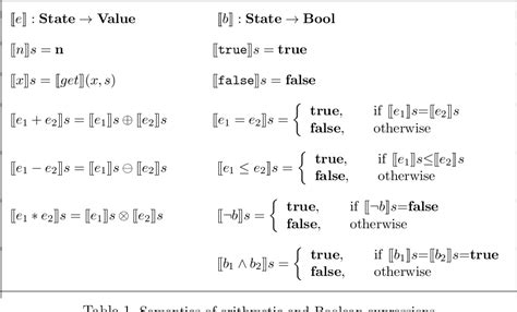 Table 1 From New Approach To Categorical Semantics For Procedural