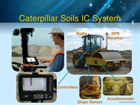 Fundamentals Of Intelligent Compaction