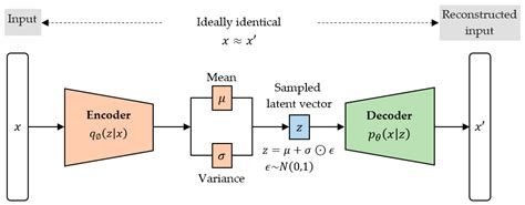 Data Augmentation For A Virtual Sensor Based Nitrogen And Phosphorus Monitoring