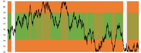 Solved Is This Graph Formatting Possible Background Co Ptc