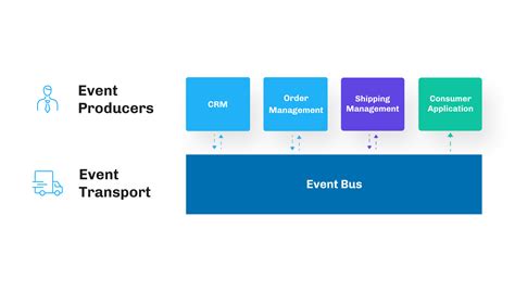 Salesforce Platform Events Explained Salesforce Ben