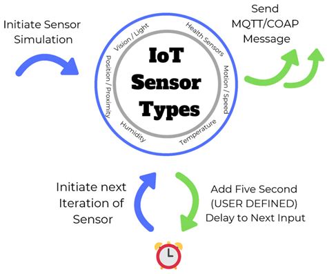 A Framework For Malicious Traffic Detection In Iot Healthcare Environment Pmc