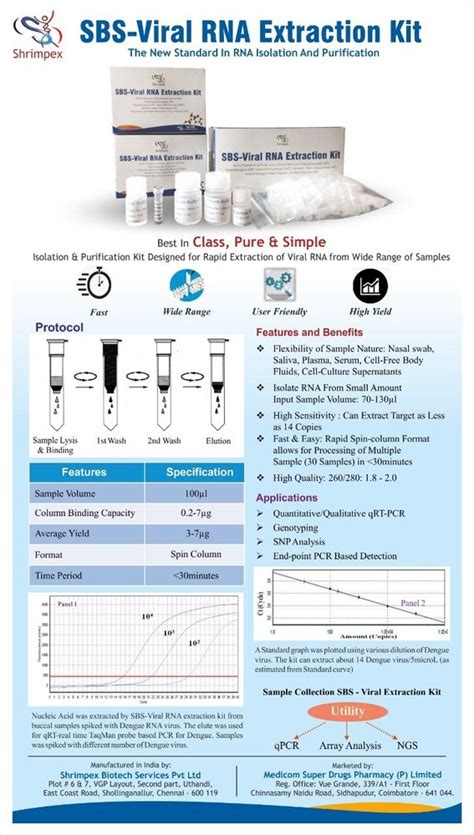 Sbs Viral Rna Extraction Kit At Best Price In Chennai By Shrimpex