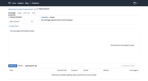 Cci Bug Test Coverage Statistics Are Not Displayed Correctly · Issue 315 · Opensearch