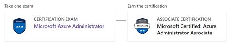 เนื้อหาและชนิดทรัพยากรของ Microsoft Learn Microsoft Learn