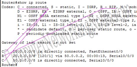 Cisco Router Show Command Explained With Examples