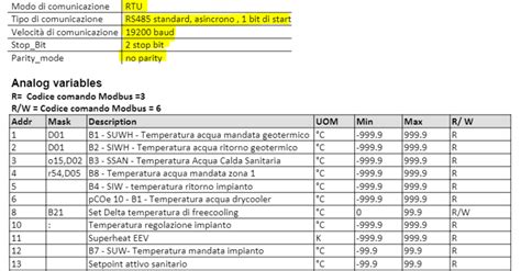 Solved Modbus On Labview Ni Community