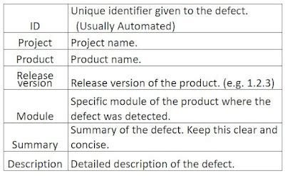 Software Quality Testing Defect Management And Reporting